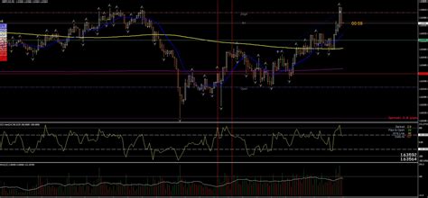 Best Cci Settings For Scalping Mt4 Chart Indicator