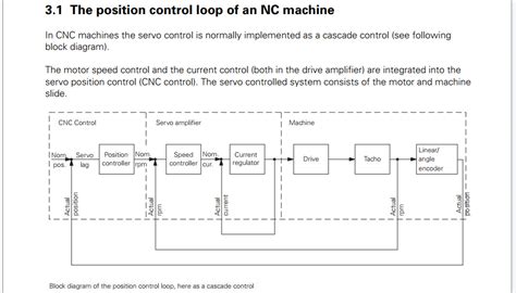Linear Analog Filter With Zero Amplitude In Stopband Electronics