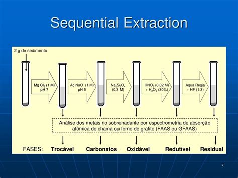 Ppt Confined Disposal As A Solution For Dredging In Contaminated Sediments Powerpoint