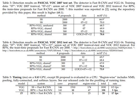 Faster R Cnn Towards Real Time Object Detection With Region Proposal