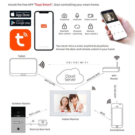 anjielosmart wifi halow bridge to connect ip video intercom for home 7