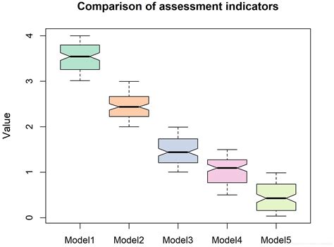 数据可视化——r语言使用ggplot2工具包绘制组别间指标差异对比图箱形图及误差条图r语言实现 重复测量连续数据 分组 比较 图 Csdn博客