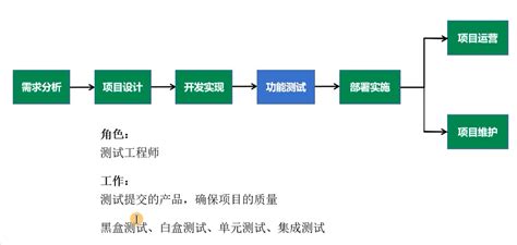 java 51 60流程控制 无限循环 嵌套循环 关键字break和continue 质数的输出 谷粒记账软件 企业项目研发流程 idea