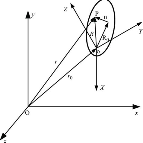 Position Vector Decomposition Of A Particle In Block Download Scientific Diagram
