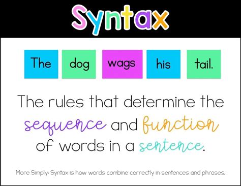Structured Literacy Artofit