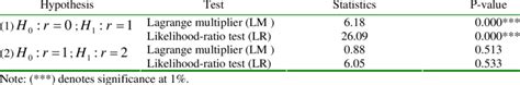 Lm And Lr Test Of No Remaining Linearity Download Table