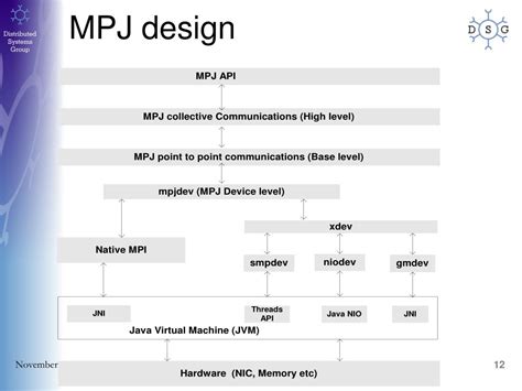 ppt mpj the second generation ‘mpi for java powerpoint presentation
