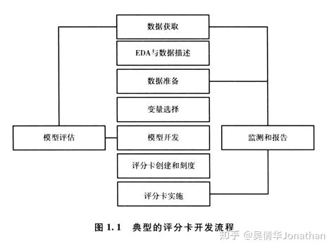 LendingClub申请评分卡模型开发 Python 知乎