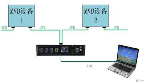 列车网络智能诊断工具链—mvb智能诊断仪 软件技术 亿速云
