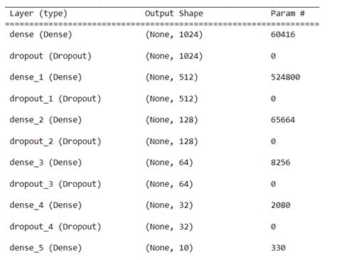 GitHub Shanmukh Music Genre Classification