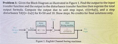 Solved Problem Given The Block Diagram As Illustrated In Chegg