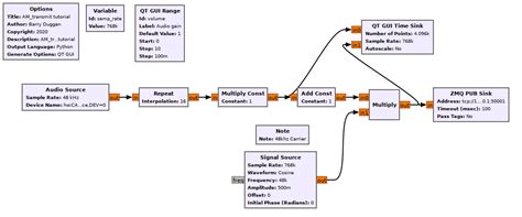 File AM Transmit Fg Png GNU Radio