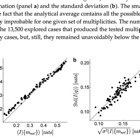 Distribution Of Mutual Information Estimate And Its Confidence Interval