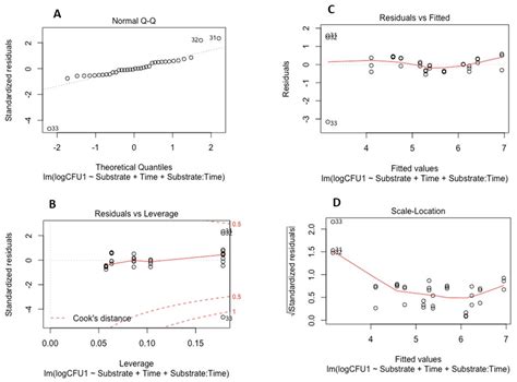 Survival Of Phytophthora Cryptogea And Phytophthora Cactorum In Commercial Potting Substrates