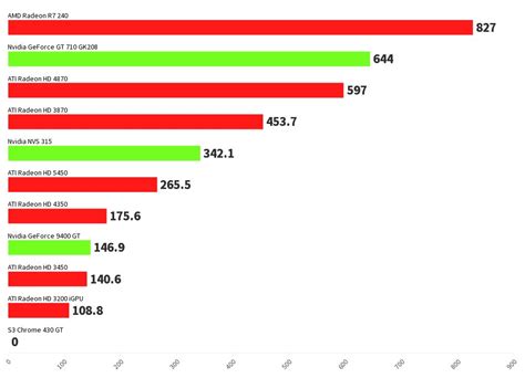 Passmark 8 3d Result Flourish