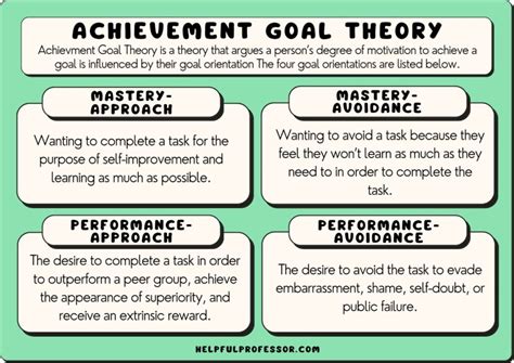 Achievement Goal Theory Definition And Examples 2025