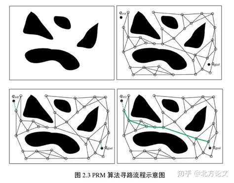 基于改进蚁群算法及改进informed Rrt算法的机器人路径规划研究 知乎