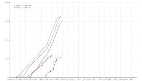 Sql Ssrs Empty Point Showhide Based On Execution Time Stack Overflow