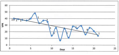 Varnish Potential Reduction In Compressor Lube Oil Systems Ikm Ocean Team