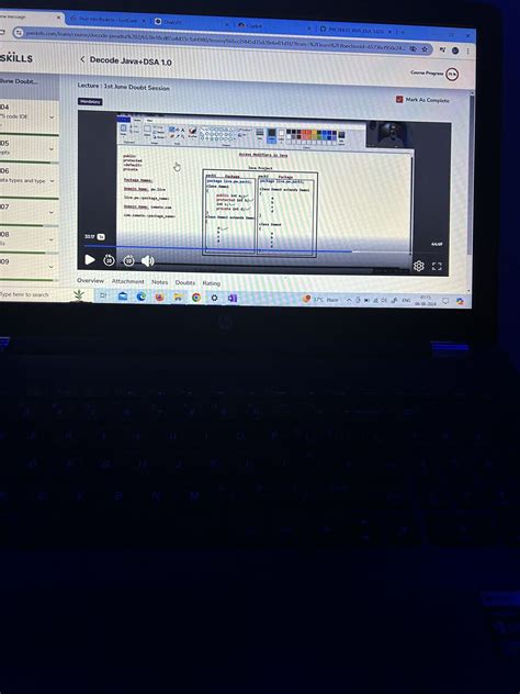 Soumya Sourav Patnaik On Linkedin Ive Wrapped Up Another Productive