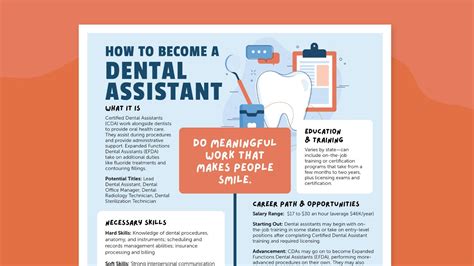 Dental Assistant Cover The Dental Assistant Dental Assisting