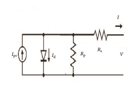 single diode model of the theoretical pv cell and equivalent circuit of