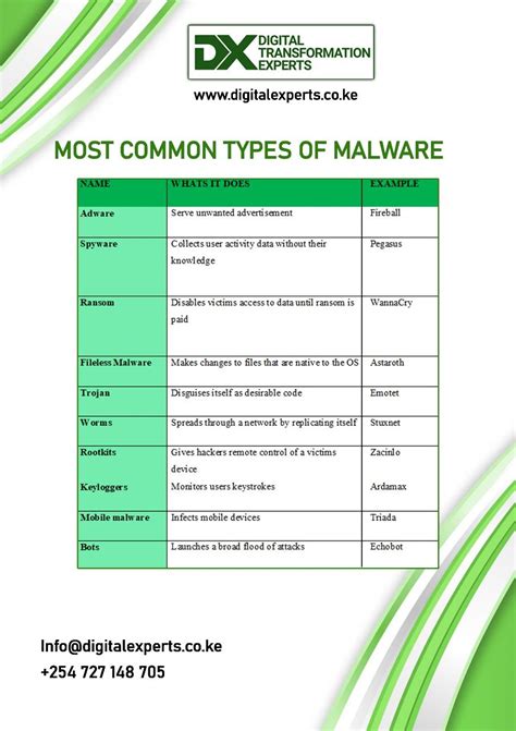 Dxexperts On Linkedin Malware Malwaredetection Dacompliance