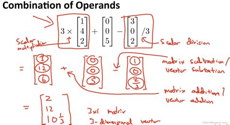【学习笔记】吴恩达机器学习 第三章 线性代数 matrix vector multiplications mvms csdn博客