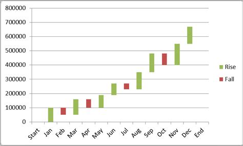 Excel 瀑布图 极客笔记