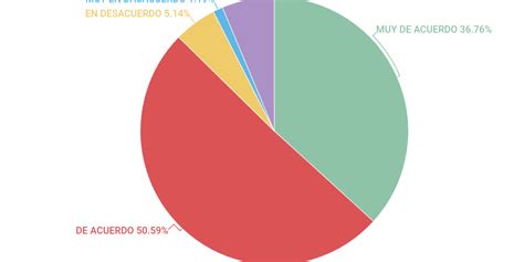 Copy Pie Chart Infogram