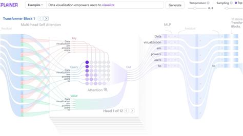 Under The Hood Of Ai Transformer Architecture