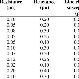 IEEE BUS SYSTEM BUS DATA Download Table