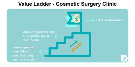 What Is A Value Ladder Dopinger Blog