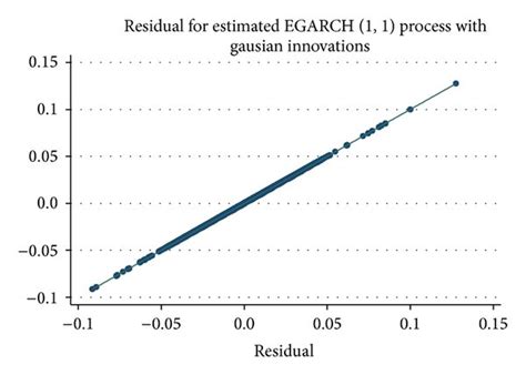 the q q plot quantile quantile plot download scientific diagram