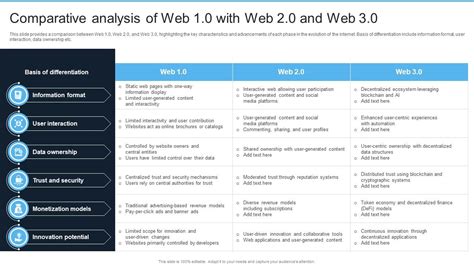 introduction to web 3 0 era comparative analysis of web 1 0 with web 2