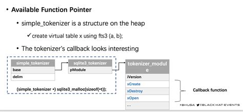 Exploring The New World Remote Exploitation Of Sqlite And Curl