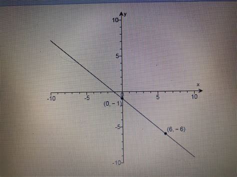 solved 1 2 11 find the linear function that corresponds to