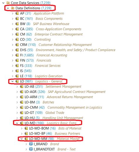 how to find cds views sap s 4hana public cloud a sap community