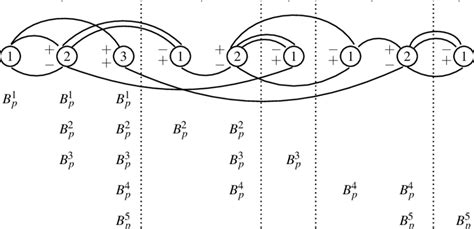A Path Decomposition Of The First Graph In Figure 1 Download