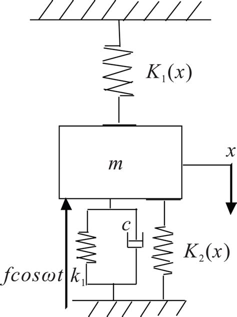 The Piecewise Nonlinear Model Of Rolling Mill System Download Scientific Diagram