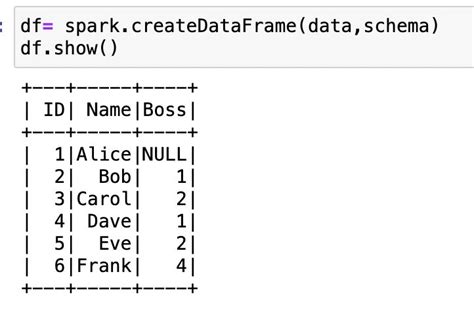 Dataengineer Pyspark Pysparkinterview Bigdata Bigdataengineer Opentowork Dataanalytics