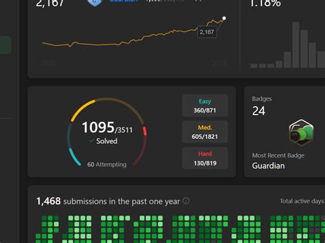 Leetcode Roadmap Algorithms Faang Interview Prep Mock Interview 60 Min Upwork