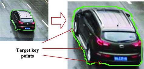 Optimization Of The Number Of Key Points On The Edge Of The Object Download Scientific Diagram