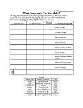 Ionic Bonding Activity By Pacnwteacher TPT