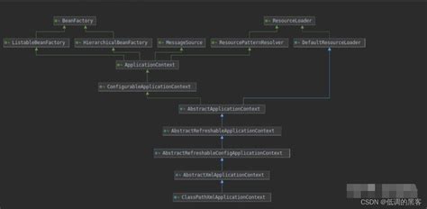 深度理解beanfactory和applicationcontext的区别 编程之家