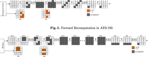 figure 5 from biclique cryptanalysis of full round aes with reduced
