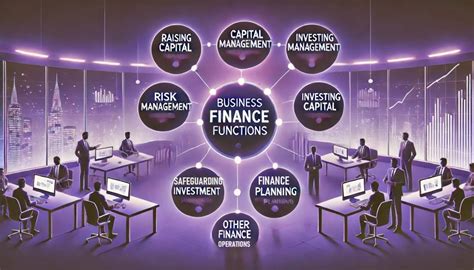 7 Functions Of Business Finance Learn Finance Functions In Detail