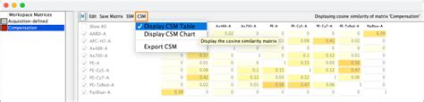 Cosine Similarity Matrix Flowjo Documentation Flowjo Documentation