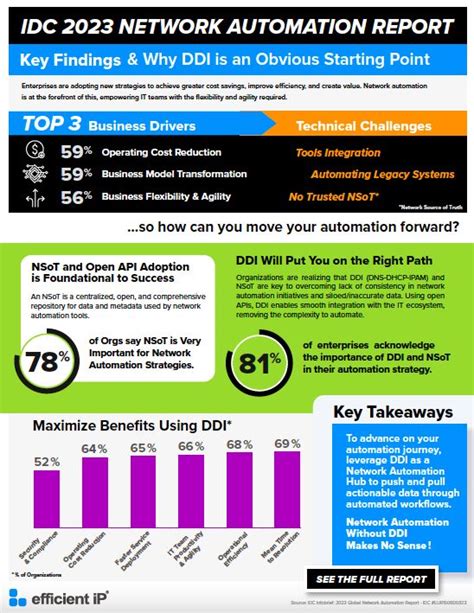 Some ‘key Findings From The Idc 2023 Report If You Want To Discuss These Findings Further And