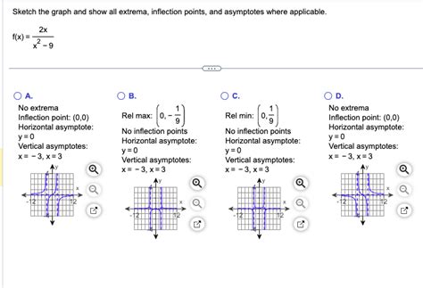 Solved Sketch The Graph And Show All Extrema Inflection
